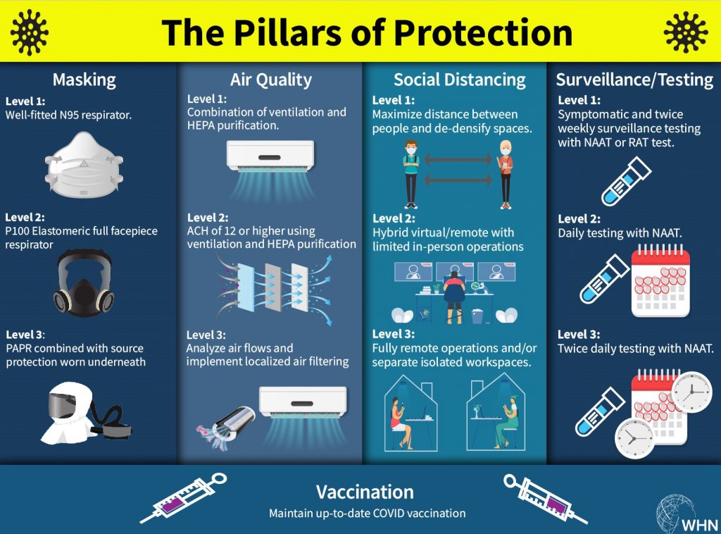 Pillars of Safety - WHN
