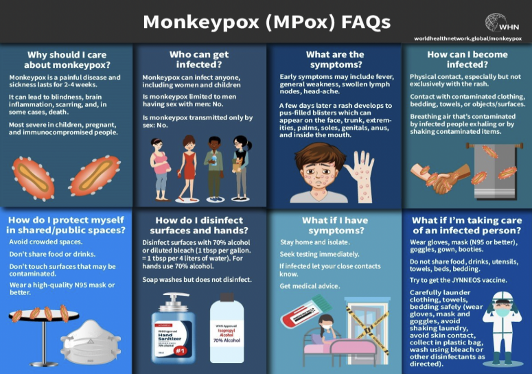 Monkeypox: What You Can Do to Stay Safe - WHN