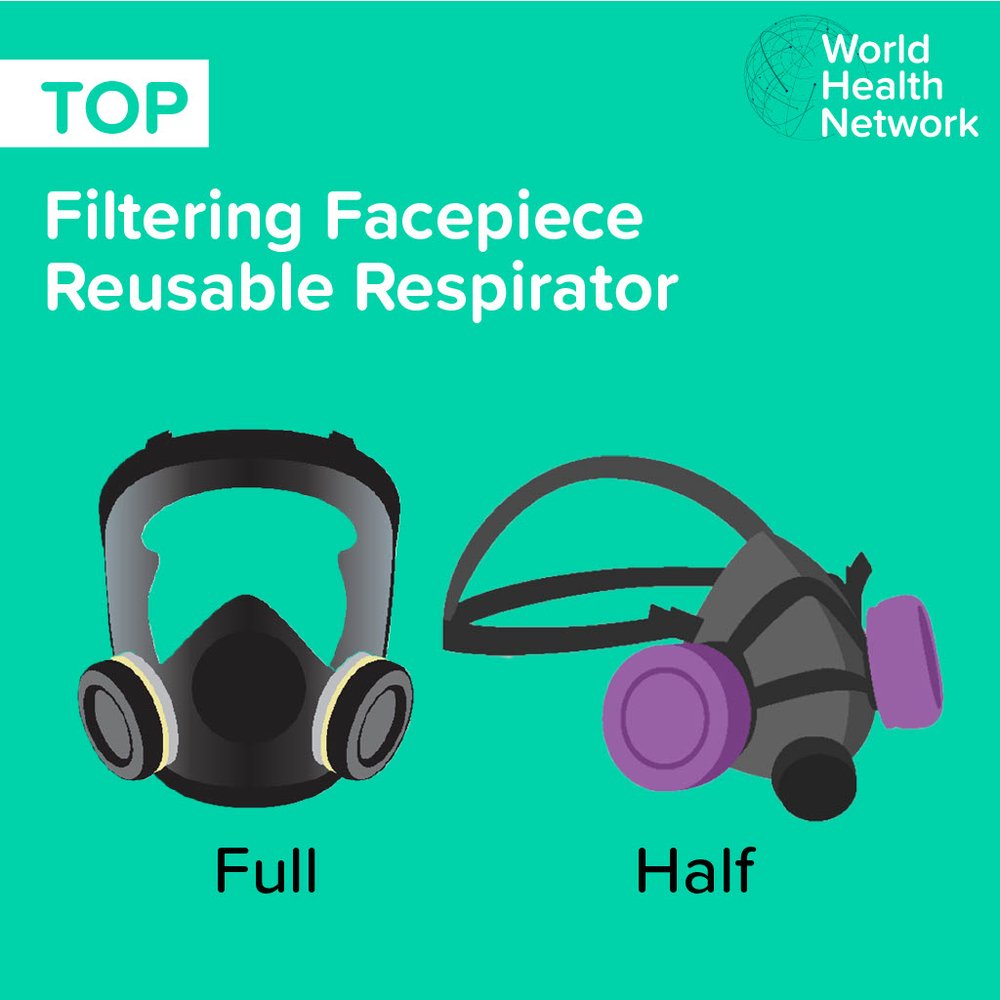 All About Masks: Information, Guidance and Resources - WHN