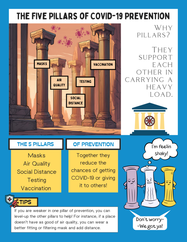 Kids Information - WHN
